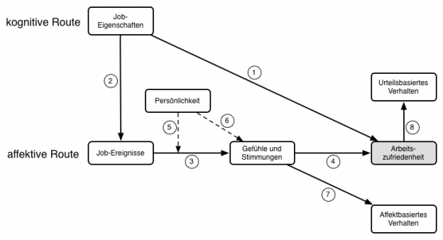 Affective Events Theory - Arbeitszufriedenheit.net